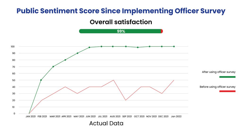 Officer Survey l Police Survey l Police Early Intervention Tool