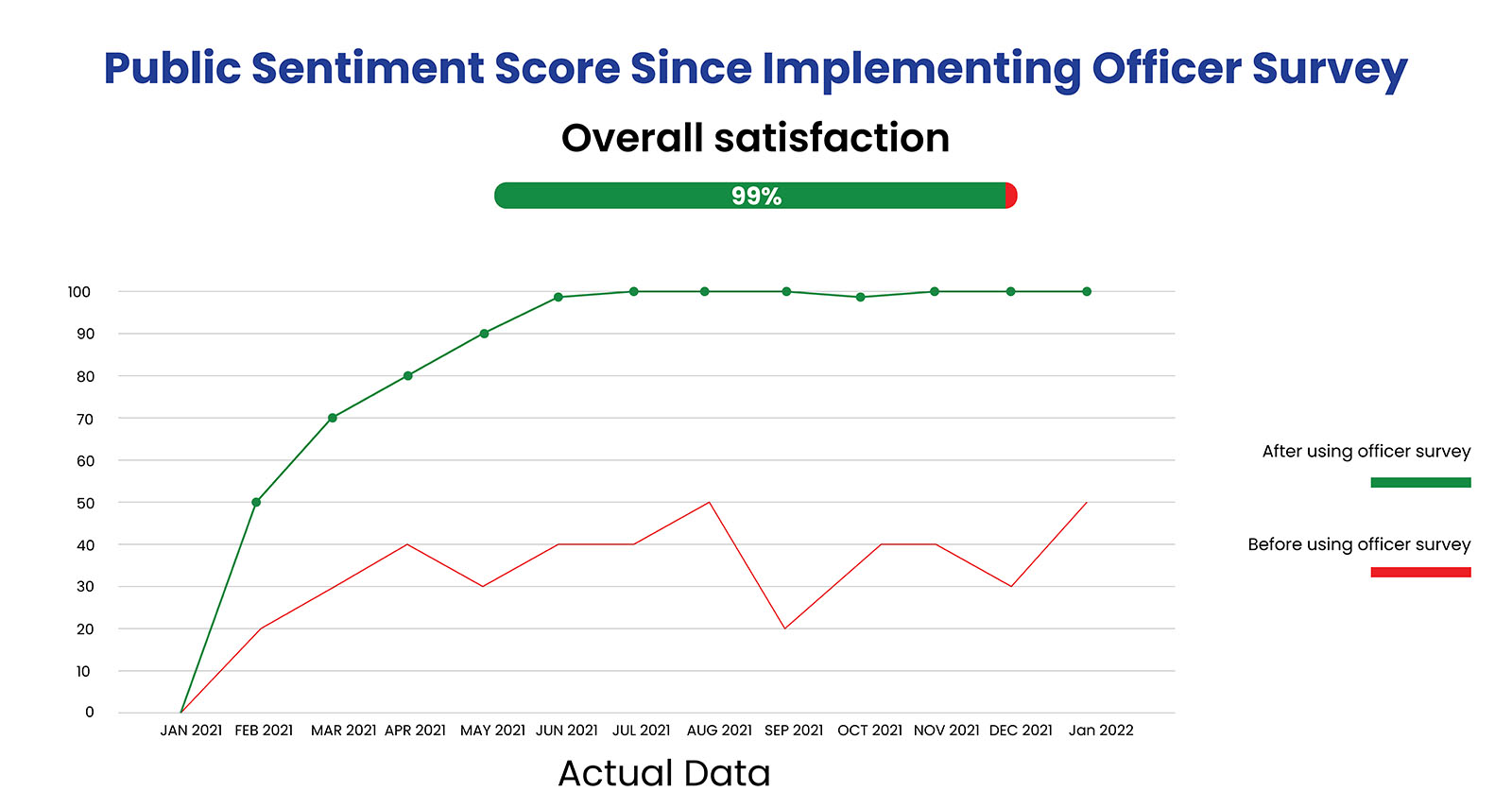 Officer Survey l Police Survey l Police Early Intervention Tool