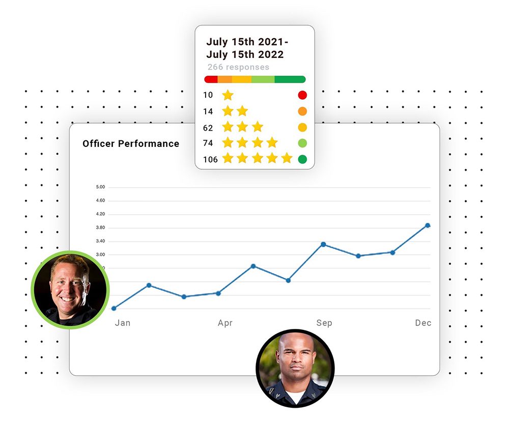 Fast and Reliable Community Feedback Survey | Officer Survey
